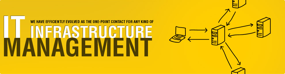 IT Solutions, System Integration, Software Development - Innova Systems